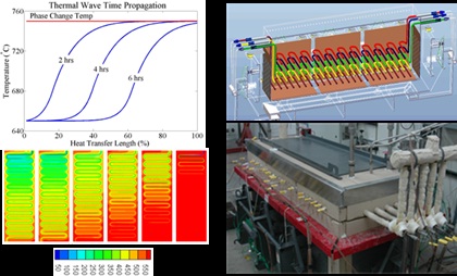 Thermal Hydraulics Laboratory